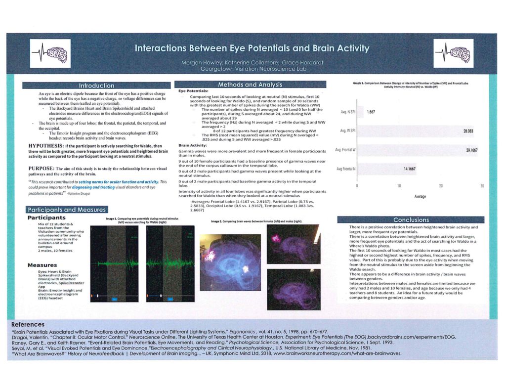 Neuroscience-Research-Project-Posters_Dr.-C_Page_1_Image_0001 ... Neuroscience-Research-Project-Posters_Dr.-C_Page_1_Image_0001 ...
