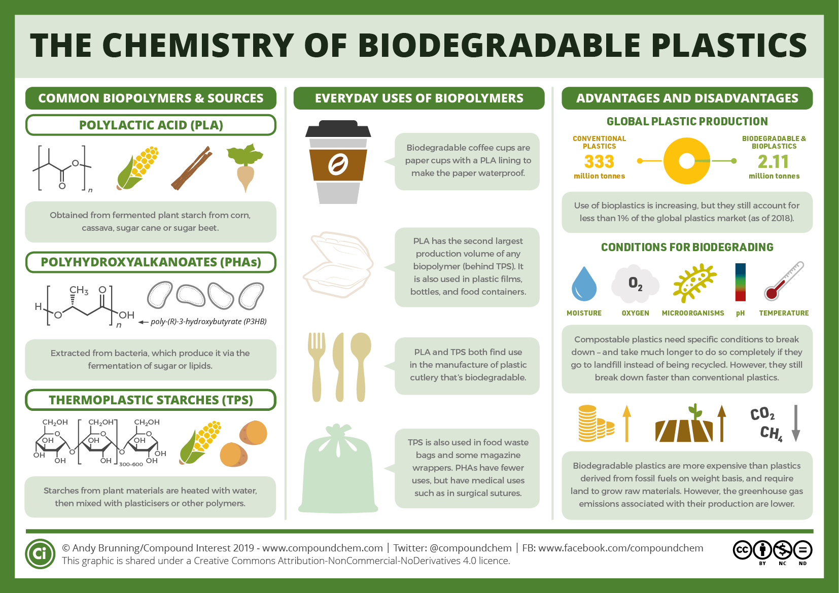 DIY Bioplastics Educational Innovations Blog